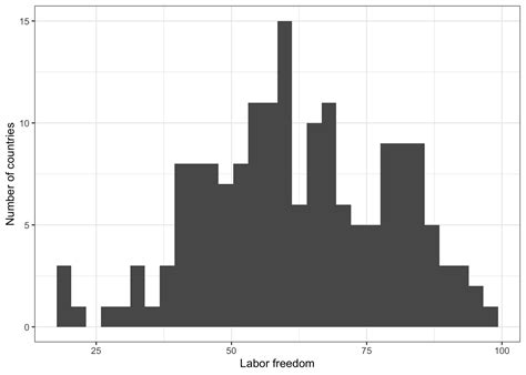 Bivariate Hypothesis Testing Methods Of Political Analysis