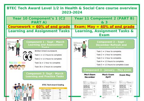 Btec Tech Award Overview Leaflet Btec Tech Award Level 12 In Health