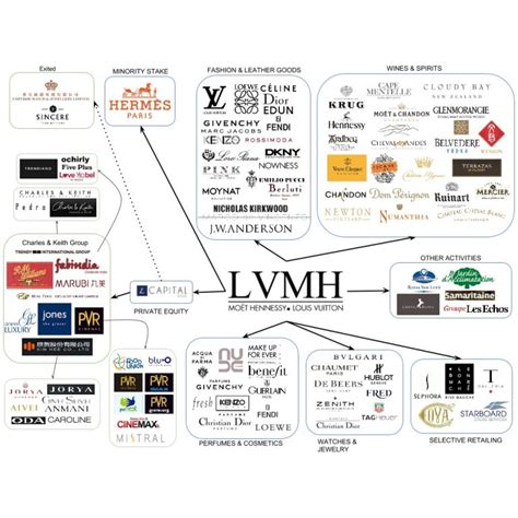 Francúzska skupina luxusných značiek LVMH s výborným začiatkom roka