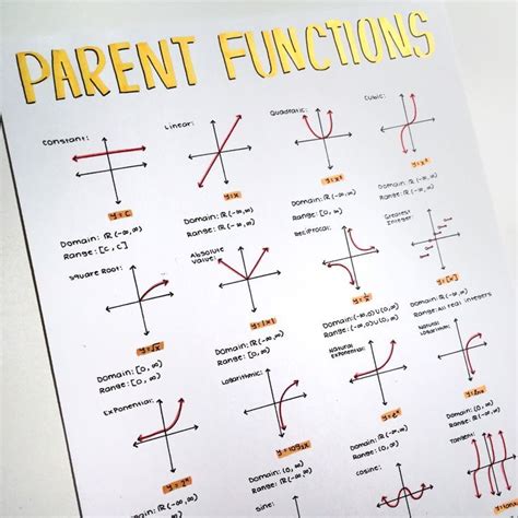 Best Pre Calc Trig Calculus Images On Pinterest