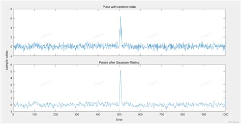 Matlab 多子图共x轴matlab 共x轴多子图 Csdn博客