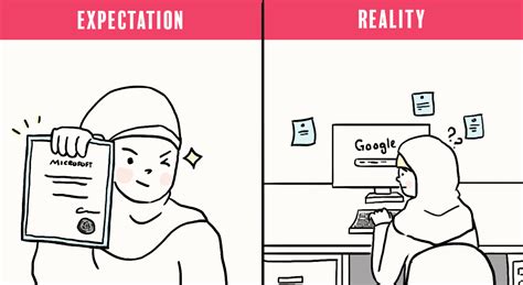 Expectations Vs Reality Work