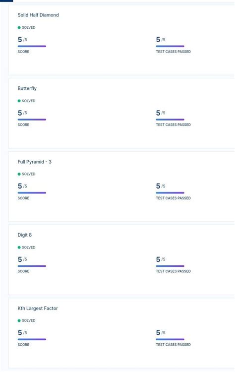 Sireesha Lenka On Linkedin Nxtwave 30daysofcodechallenge Html Css