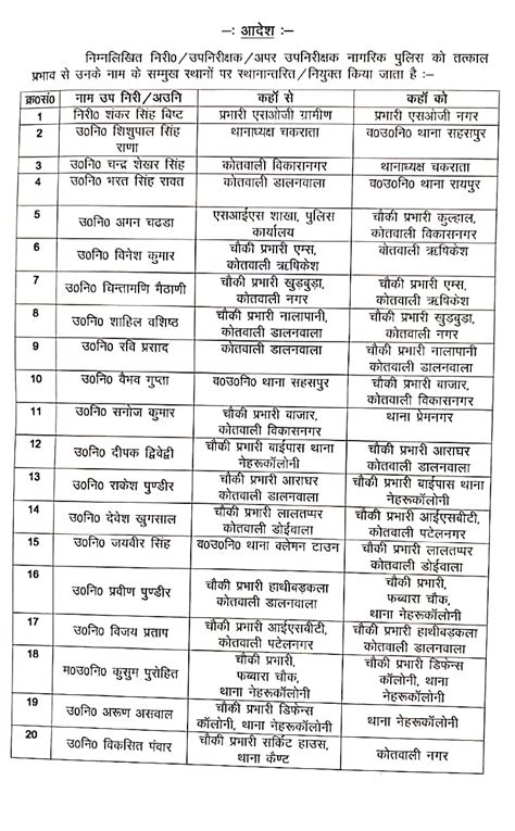 सथनतरण वरषठ पलस अधकषक दहरदन दवर नमन नरकषक उप नरकषक अपर उप नरकषक
