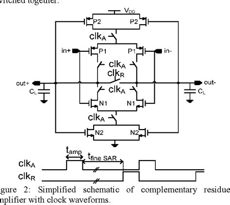 figure 2 from a 70 db sndr 200 ms s 2 3 mw dynamic pipelined sar adc in