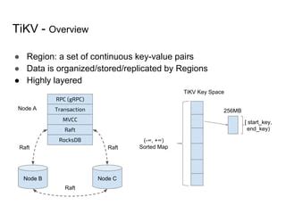 TiDB as an HTAP Database | PDF | Databases | Computer Software and Applications