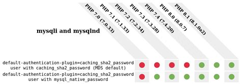 Clients Dilemma Understanding The Unknown Authentication Method Requested By The Server