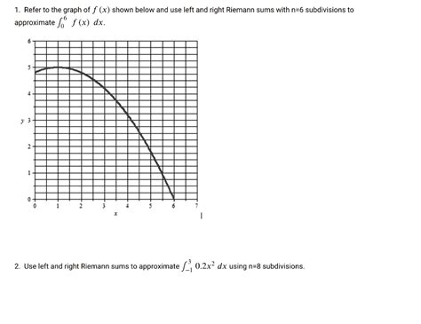 Solvedrefer To The Graph Of F X Shown Below And Use Left And Right