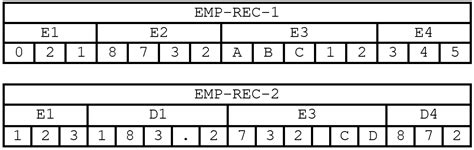 Cobol Group Move Using Move Verb Mainframe Bug