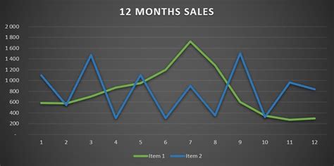 ABC XYZ Analysis In Inventory Management A Complete Guide With Excel Example AbcSupplyChain