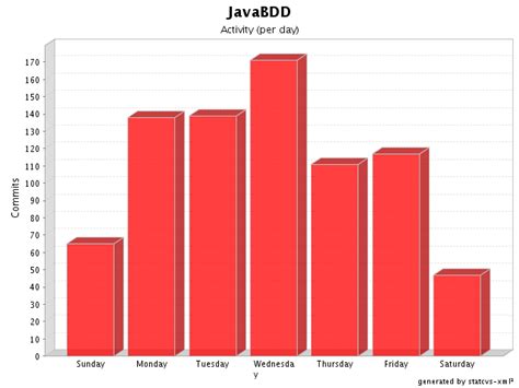 Author Statistics Java Binary Decision Diagram Library