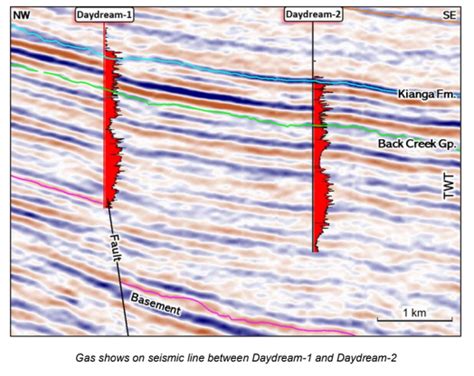Did Exr Just Unlock Another Australian Deep Gas Play