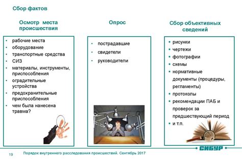 Порядок внутреннего расследования происшествий произошедших в