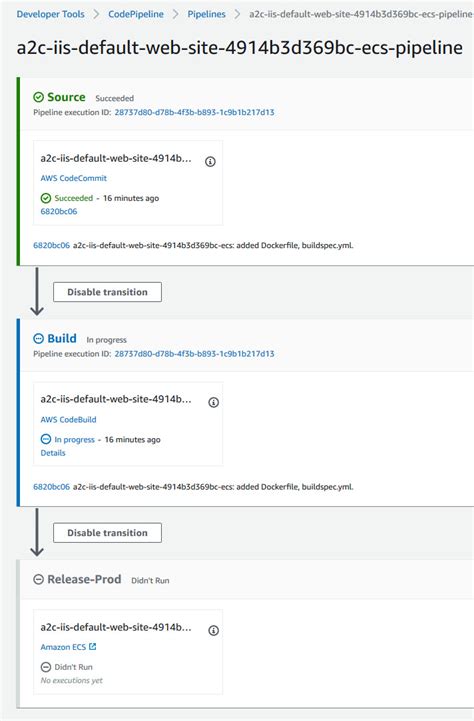Generating Ci Cd Pipelines For Containerized Asp Net Applications Using