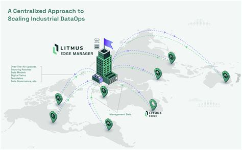 webinar achieving industrial dataops at scale litmus enabling