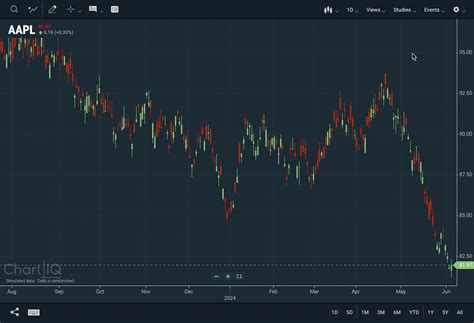 Chartiq Sdk Documentation