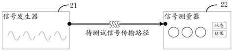 一种芯片测试装置测试方法及芯片与流程