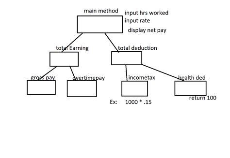 Solved Using JAVA You Are Going To Produce The Pay Stub Chegg