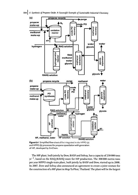 Hppo Big Chemical Encyclopedia