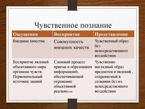 Познание мира. Формы познания: чувственное и рациональное, истинное и ...