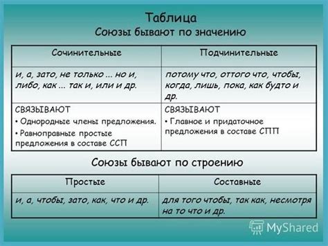 К какой части речи относится слово (потому что) | Ответы Mail