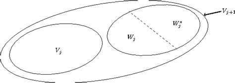Figure 1 From A New Non Redundant Complex Hilbert Wavelet Transforms