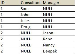 Sql Server Convert SQL Row Values Into Columns Stack Overflow