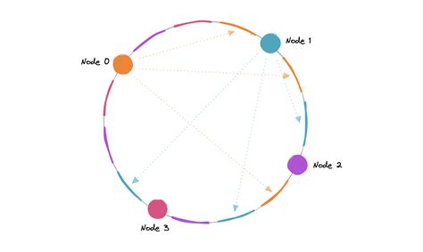 Github Karanpratapsingh System Design
