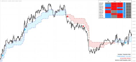 X Smart Trader Trading Software Mt5 Trading Indicator