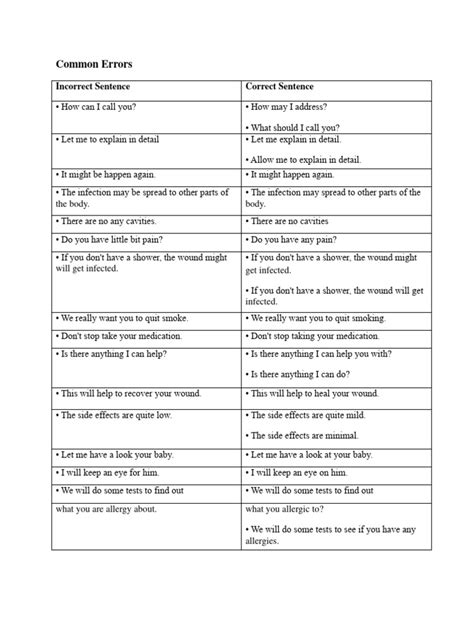 Common Errors In Oet Pdf