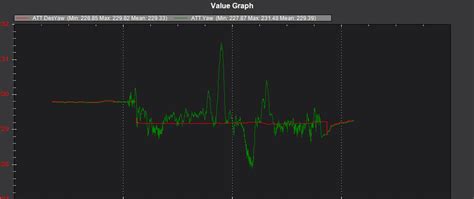 Automatic Heading Changing During Flight ArduCopter ArduPilot Discourse