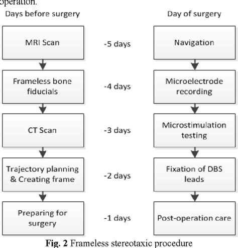 Figure 2 From A Method For Creating Frameless Stereotactic Frame In Deep Brain Stimulation