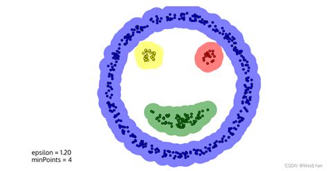 【数学建模】 聚类模型 Csdn博客 【数学建模】 聚类模型 Csdn博客
