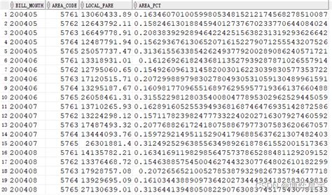 Oracle分析函数详解与应用实例 Csdn博客 Oracle分析函数详解与应用实例 Csdn博客