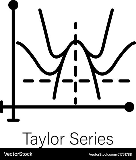 Taylor Series Royalty Free Vector Image Vectorstock