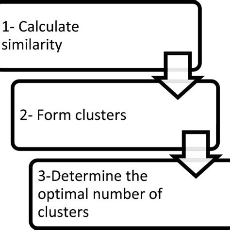 Cluster Tree Obtained By Agglomerative Hierarchical Clustering