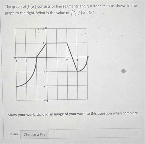 Solved The Graph Of Fx Consists Of Line Segments And Quarter Circles