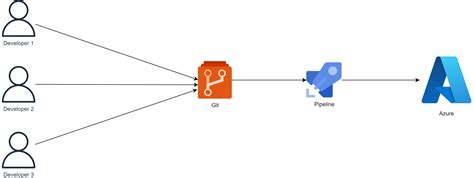 azure ci cd pipeline for terraform