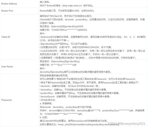 联通雁飞格物iot接入烟感和扬尘雁飞格物dmp平台 Csdn博客