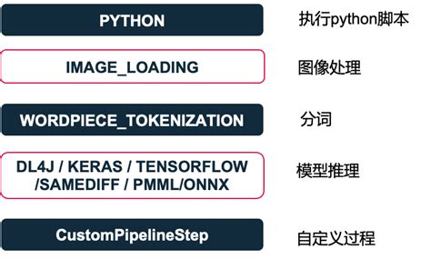 Deeplearning4j技术介绍 知乎