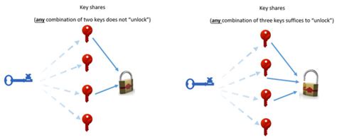 Cryptography Free Full Text Cryptography As The Means To Protect