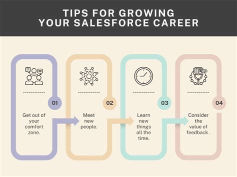 Aya Atef On Linkedin Salesforce Personaldevelopment