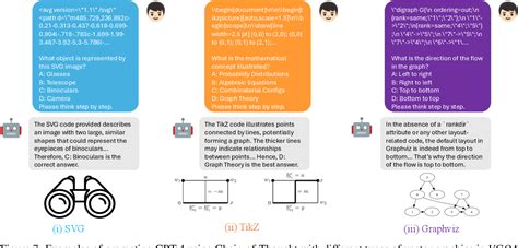Figure 7 From Vgbench Evaluating Large Language Models On Vector Graphics Understanding And