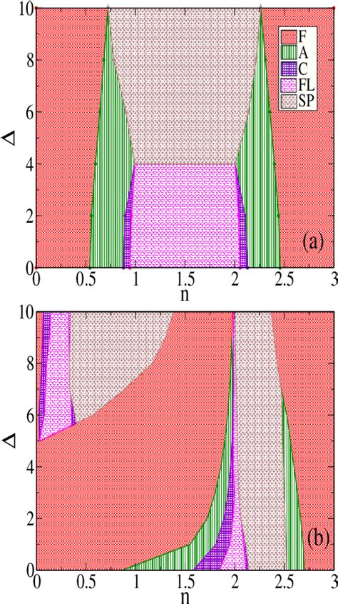 Figure 3 From Non Collinear Magnetic Order In The Double Perovskites