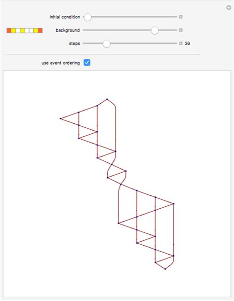 Causal Networks For The Wolfram 23 Turing Machine Wolfram