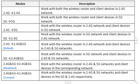 How Does Use The TOTOLINK Extender APP How Does Use The TOTOLINK Extender APP