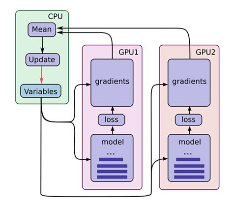 Tensorflow 20 中的 Tfkeras 和 Keras 有何区别？为什么以后一定要用 Tfkeras？ 极市开发者社区