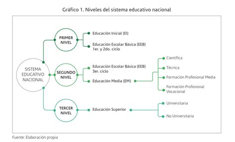 El Sistema Educativo En Guatemala By Vrogue Co