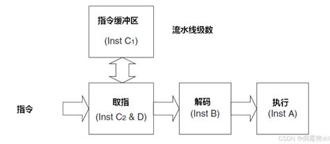Cortex M3架构学习：cortex M3全景概貌m3处理器 Csdn博客