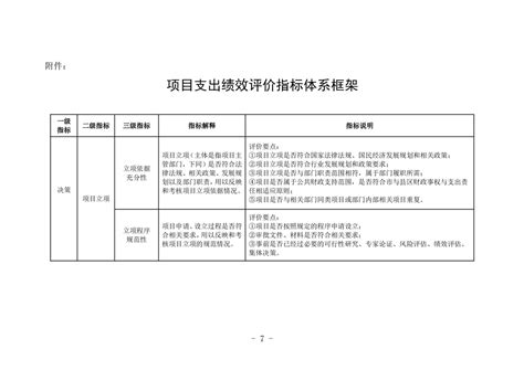 固镇县财政局2022年绩效自评结果及重点项目绩效评价报告固镇县人民政府